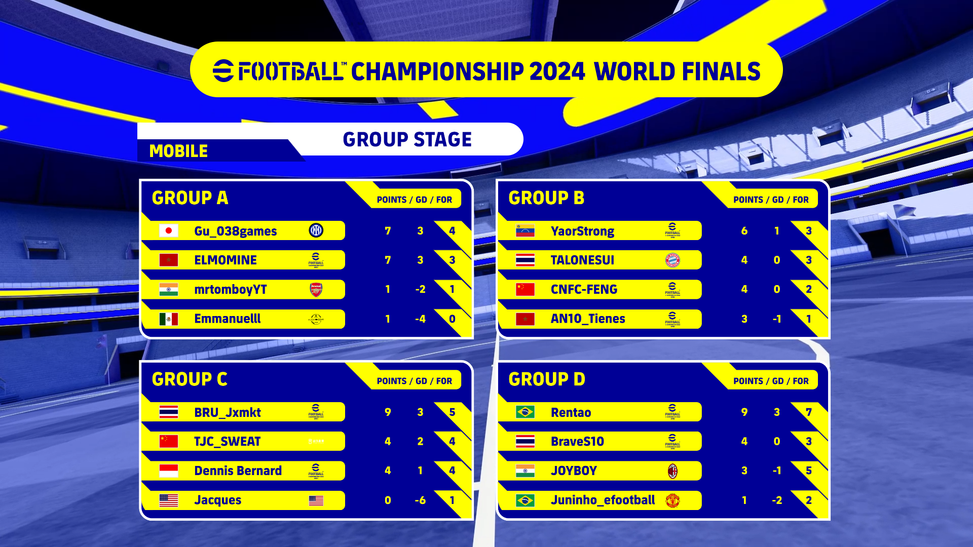 eFootball™ | World Finals 2024 - Results