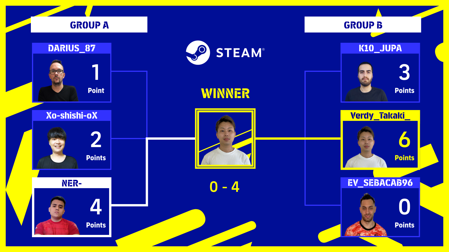 eFootball™ Championship Open| World Finals - Histoy